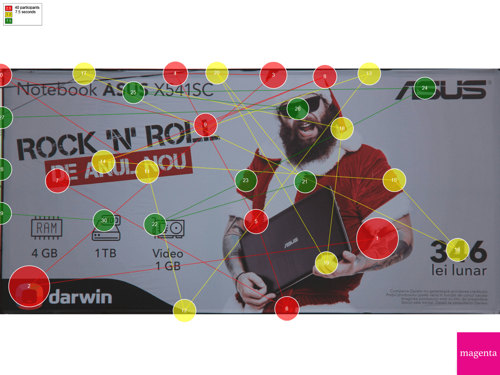 13_gaze_plot_magenta_eye_tracking - Dumitru Slonovschi